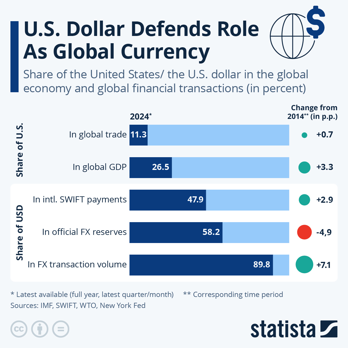 US Dollar’s Role in Global Stock Investments